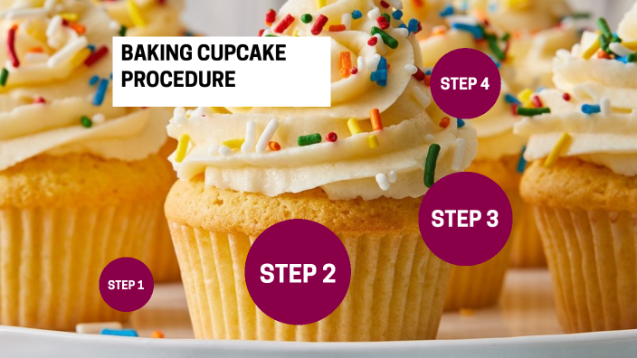 Baking Cupcake Procedure by Gian Marie Santos on Prezi