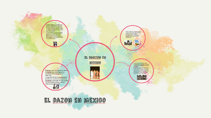 El danzon en mexico by David jimenez on Prezi