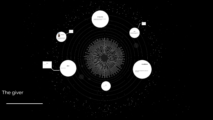 the giver plot map by Zenitsu Murphy on Prezi