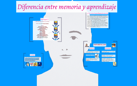 Memoria Y Aprendizaje By Diana Guerrero On Prezi