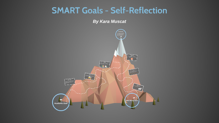 SMART Goals - Self-Reflection by kara muscat on Prezi