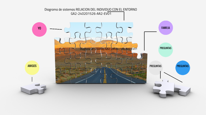 Diagrama de sistemas. GA2-240201526-AA2-EV01 by INGRID BC on Prezi