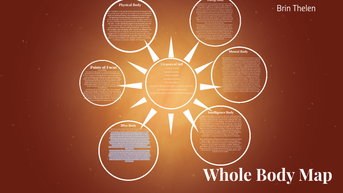 Whole Body Map by Brin Thelen on Prezi