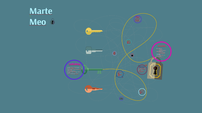 Marte Meo by Steffanie King on Prezi