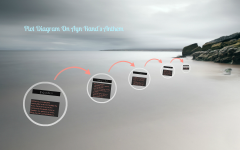 Plot Diagram Ayn Rand's Anthem by Evelyn Coronado on Prezi