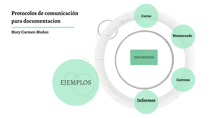 Protocolos de comunicacion by mary muñoz on Prezi