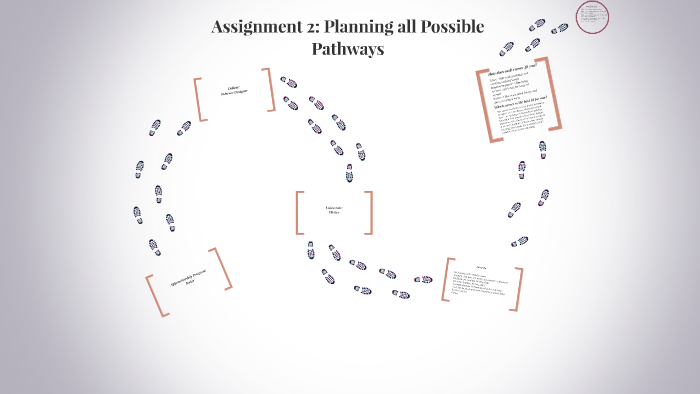 Assignment 2: Planning all Possible Pathways by Laikynn DeBoer on Prezi