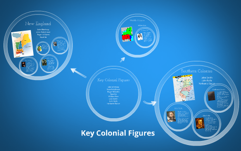 Key Colonial Figures by Corey Ramsey on Prezi