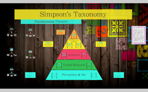 Simpson's Psychomotor Domain by Jessica Ordich on Prezi
