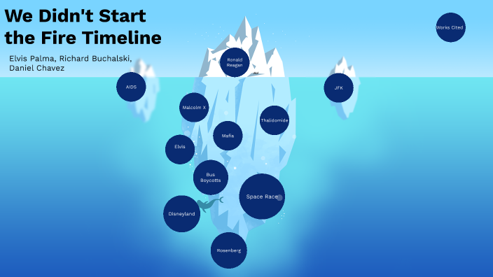 We Didn't Start The Fire Timeline by deez nurts on Prezi