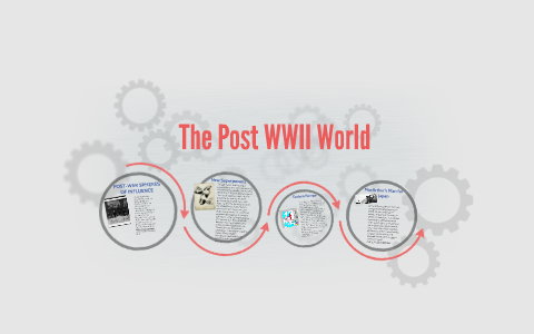 POST-WAR SPHERES OF INFLUENCE by Renae Evans on Prezi