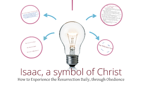 Isaac a Symbol of Christ by Michael Shehata on Prezi