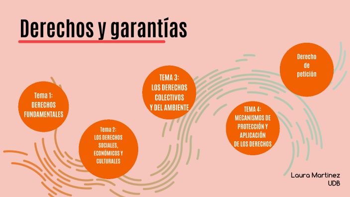 Unidad 4 los derechos y garantias by LAURA GISSEL BÁEZ MARTÍNEZ on Prezi