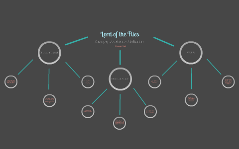 Lord of the Flies Textual Evidence by Manjeet G on Prezi