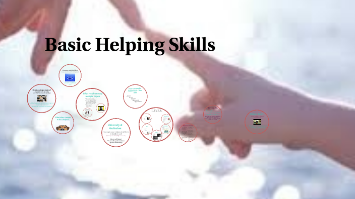 2022-23 Basic Helping Skills by Leah Folks, LMFT on Prezi