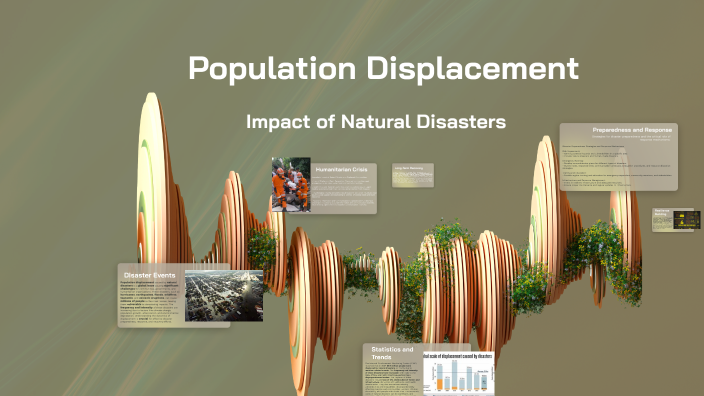 Displacement of Population by Alfred Bats on Prezi