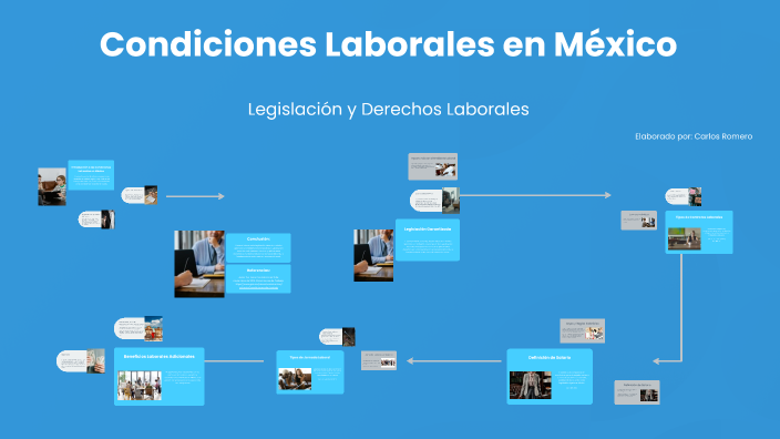 Condiciones Laborales en México by ASDASDAS ASDASDASD on Prezi