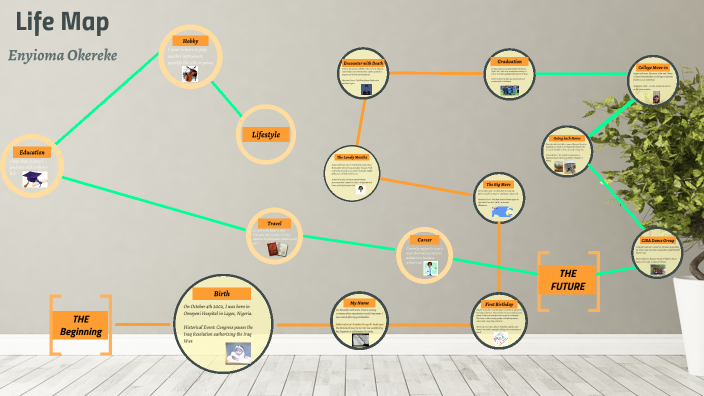 My Life Map by Enyioma Okereke on Prezi