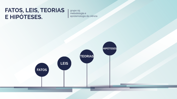 fatos, leis, teorias e hipóteses by Gabriel Lopes Costa on Prezi