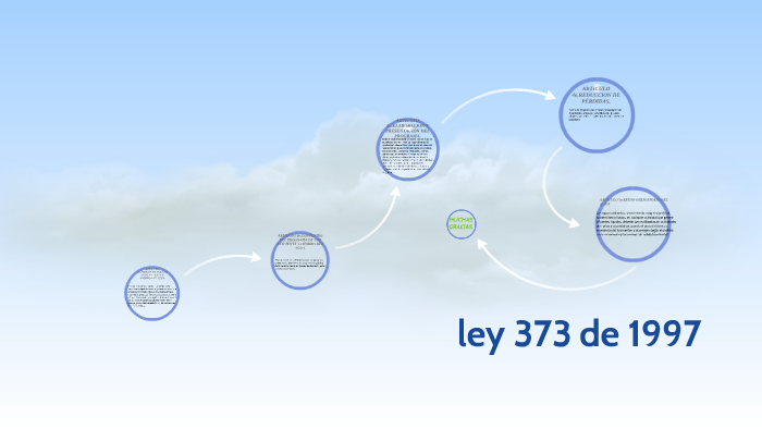 ley 373 de 1997 by Jose Sierra on Prezi