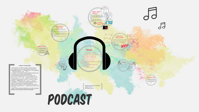 Подкасты by Olga Bessonova on Prezi