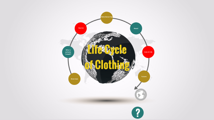 2018-04-17 Life Cycle of Clothing by Juliette Cowall on Prezi
