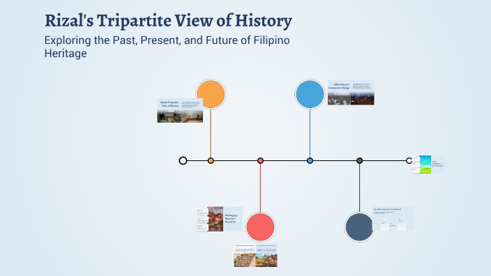 Rizal's Tripartite View of History by Kim Banania on Prezi