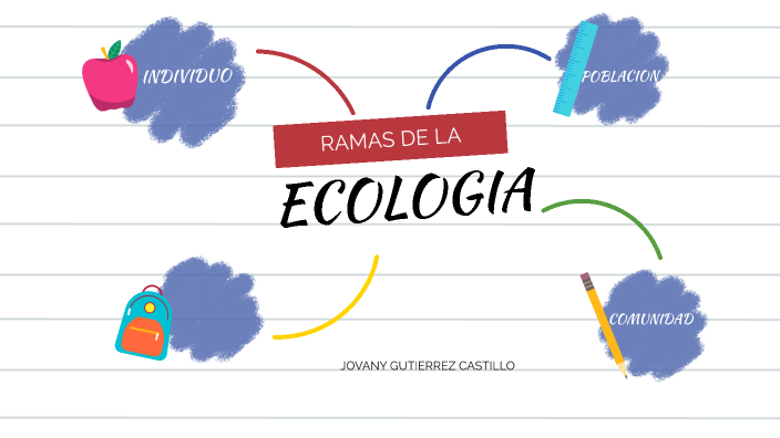 RAMAS DE LA ECOLOGIA by Jovany Gutierrez Castillo on Prezi