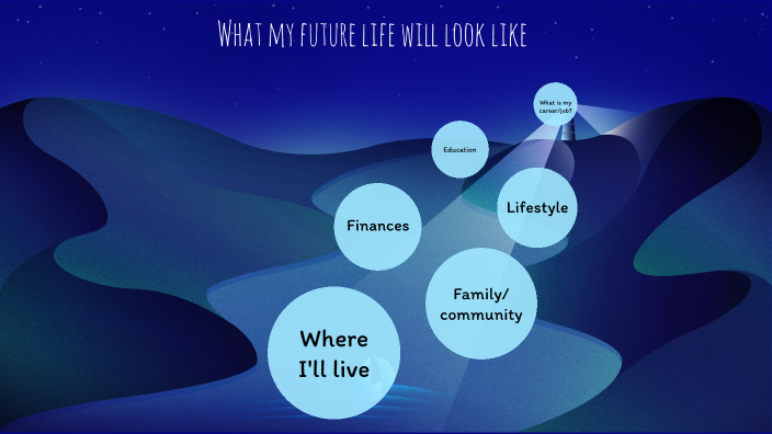 What my future life will look like by Gustavo Perez on Prezi