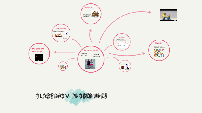 Classroom Procedures by Emily Straley on Prezi