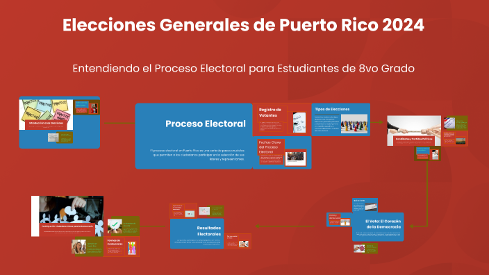 Elecciones Puerto Rico 2024 by Pedro Cotto on Prezi
