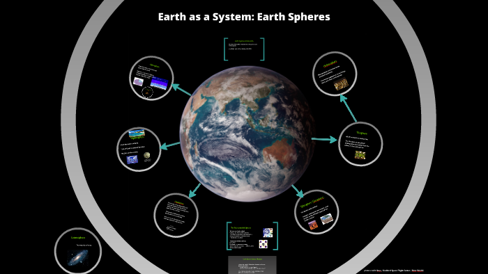 Earth as a System: Earth Spheres by Kate Miller on Prezi