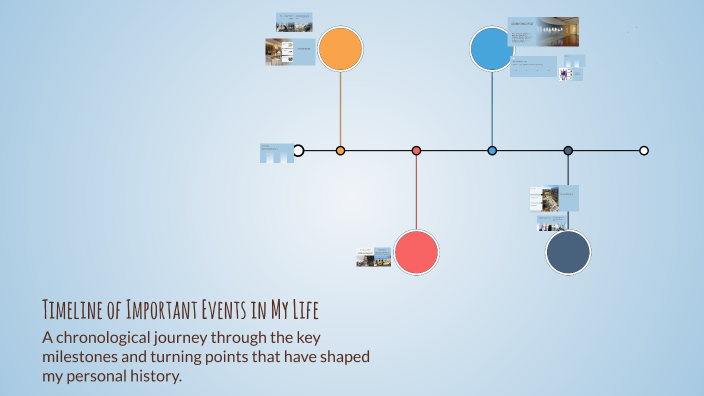 Timeline of Important Events in My Life by riley n on Prezi