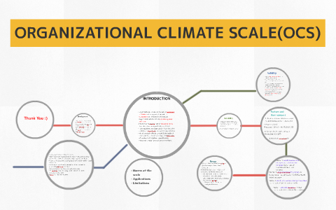 ORGANIZATIONAL CLIMATE SCALE(OCS) by NAVYA LAWRENCE on Prezi