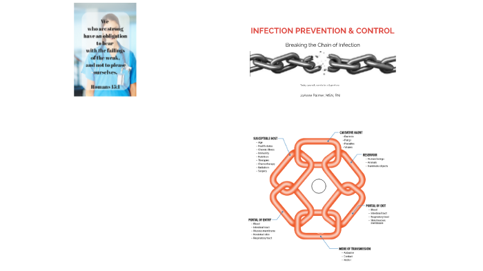 Breaking the Chain of Infection by on Prezi