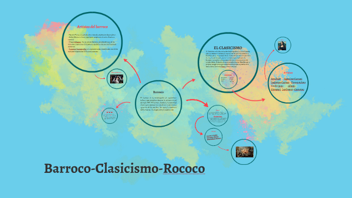 barroco-clasismo-rococo by franco goyo on Prezi