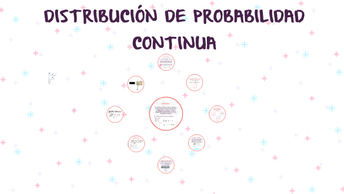 DISTRIBUCIÓN DE PROBABILIDAD CONTINUA by geovanny cuyanguillo on Prezi