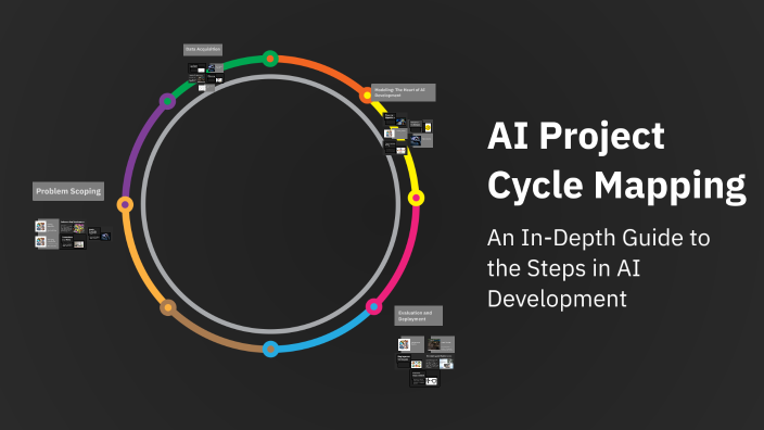 AI Project Cycle Mapping by Arjit Srivastava on Prezi