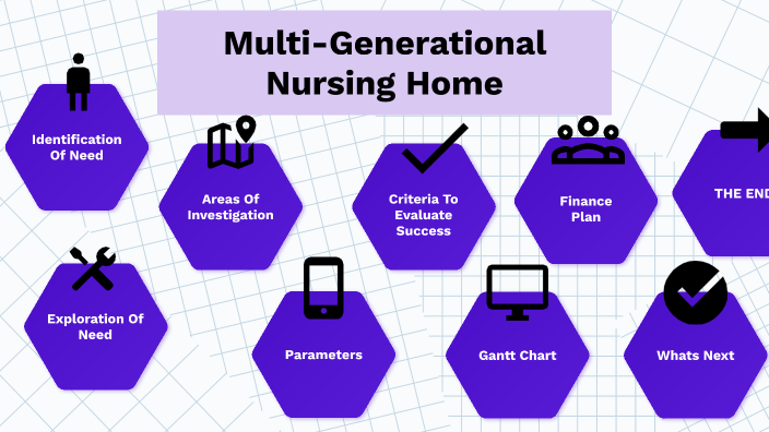 Multi-Generational Nursing Home by SirKarak on Prezi