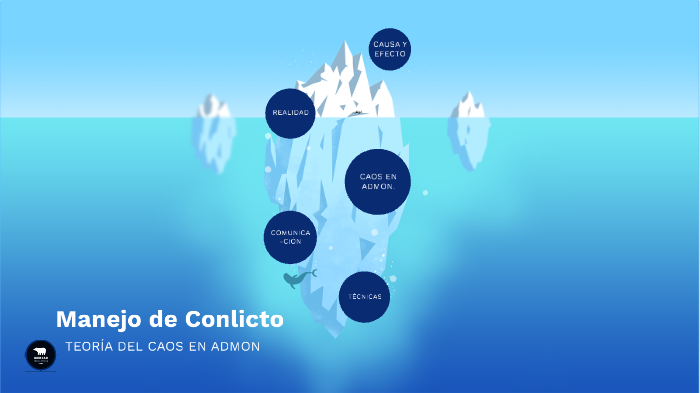 Teoría Del Caos En La Administración By Julie Ramos On Prezi