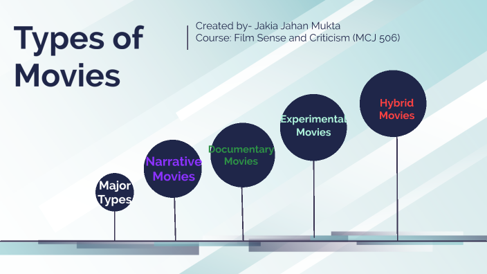 Types of Movies by Jakia Jahan Mukta on Prezi