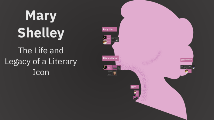 Mary Shelley by Julia Pinheiro on Prezi