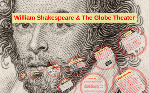 William Shakespeare & The Globe Theater by Elizabeth McLellan on Prezi