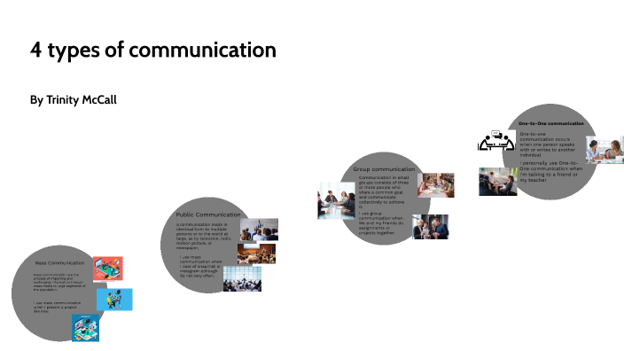4 types of communication by trinity mccall on Prezi