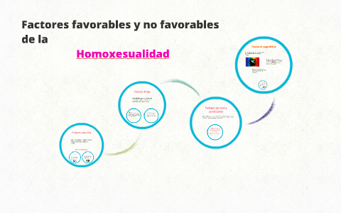 Factores favorables y no favorables by on Prezi