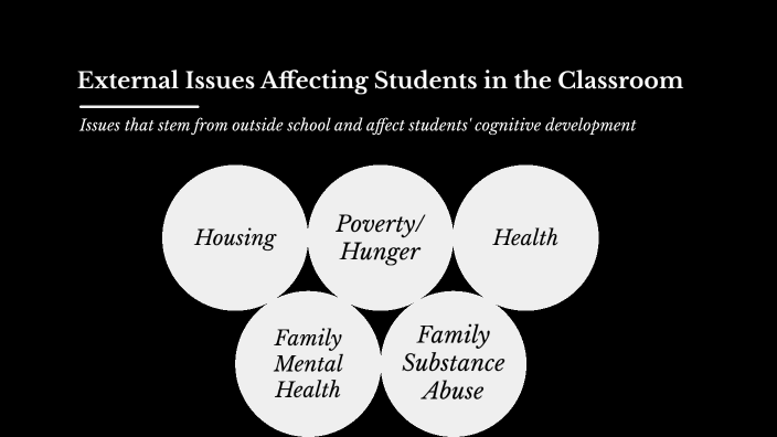 External Issues Affecting Students in the Classroom by Jacob Ferland on ...