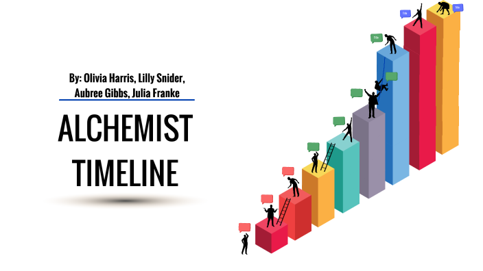 ALCHEMIST TIMELINE by Lilly Snider on Prezi