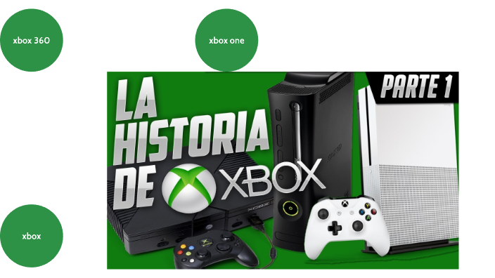la historia del xbox by DAVID SANTIAGO TIQUE DELVASTO on Prezi