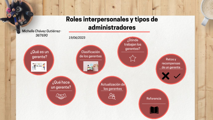 Roles Interpersonales y tipos de administradores by MICHELLE CHAVEZ ...