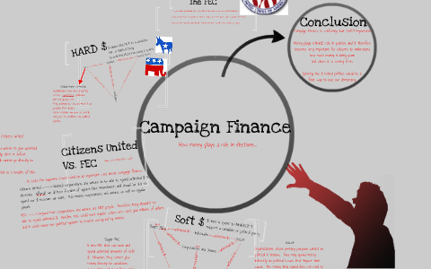 Campaign Finance Explained by Erik Lowe on Prezi